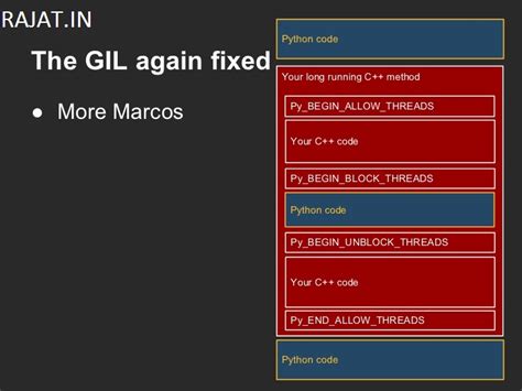 How Celery Fixed Pythons Gil Problem Must Check ~ Welcome To Viral Moon