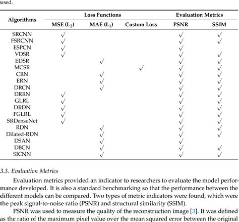 Table 3 From Deep Learning Algorithms For Single Image Super Resolution