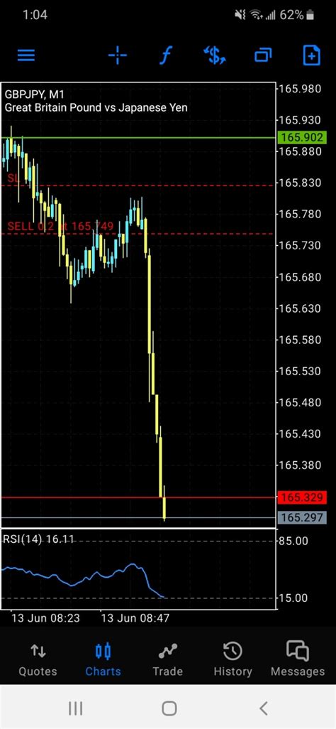 Teach Basic Forex Trading By Crystalhinds623 Fiverr