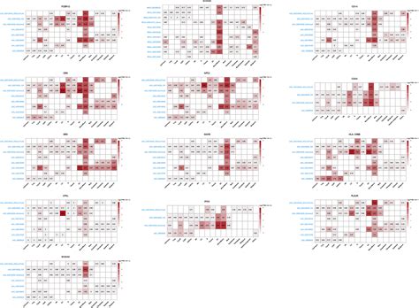 Identification Of A Macrophage Marker Gene Signature To Evaluate Immune Infiltration And