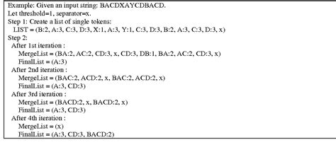 Figure 2 From Text Mining Techniques For Patent Analysis Semantic Scholar