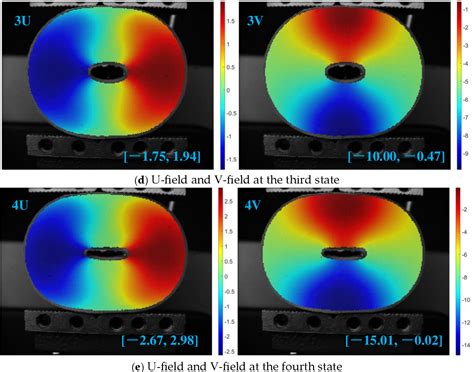 Figure 11 From Digital Image Correlation With A Prism Camera And Its Application In Complex Figure 11 From Digital Image Correlation With A Prism Camera And Its Application In Complex