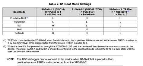 LAUNCHXL F M LAUNCHXL F M Board Not Found In Code Composer Studio C