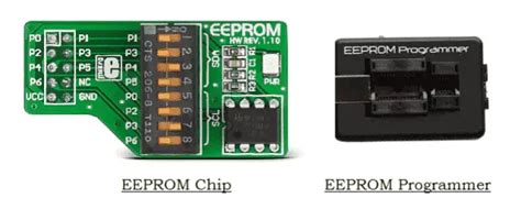 Read Only Memory Rom Working Types Applications Advantages And Disadvantages