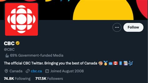 Did Twitter Label Cbcs Account 69 Government Funded Media