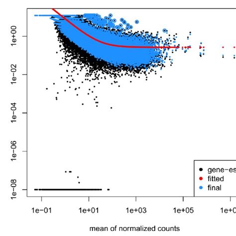Enriched Go Terms Dot Plot The 25 Go Processes With The Largest Gene Download Scientific