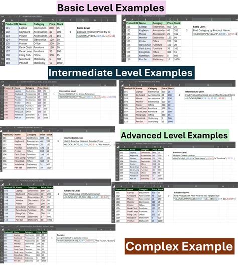 Muhammad Waqas Riaz Mba Mcse Ccna On Linkedin Xlookup Function
