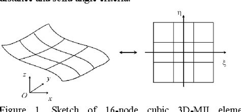 Figure 1 From Combined Eulerian Lagrangian Or Pseudo Lagrangian Descriptions Of Waves Caused By