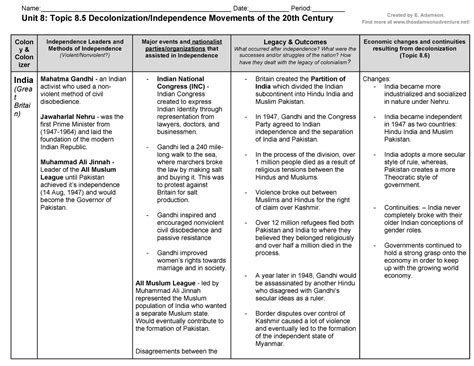 Copy Of Unit 8 Decolonization Graphic Organizer Studocu