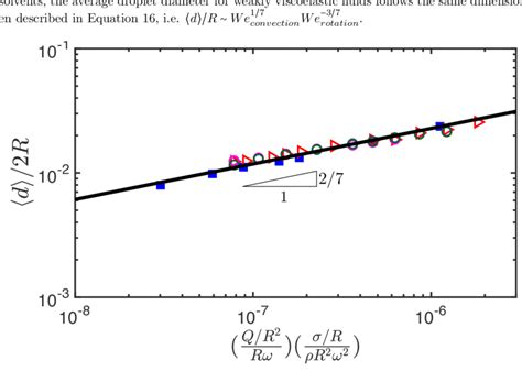 Color Online Evolution In The Average Diameters Measured For The Download Scientific Diagram