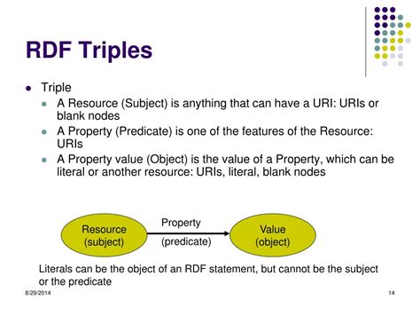 Ppt Rdf Powerpoint Presentation Free Download Id3683498