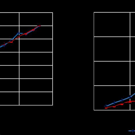 Process To Obtain A Cvrp Solution Download Scientific Diagram