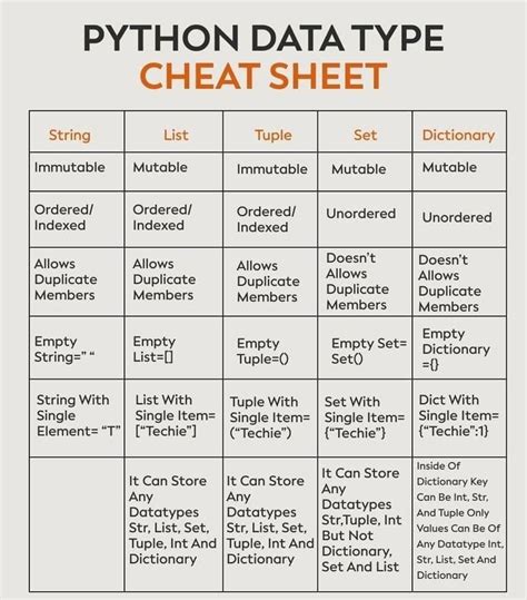 dataanalytics pythonfordatascience businessanalytics sql powerbi… hairav kumar