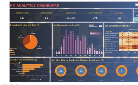 Divyanshi Srivastava On Linkedin Divyanshi Tableau