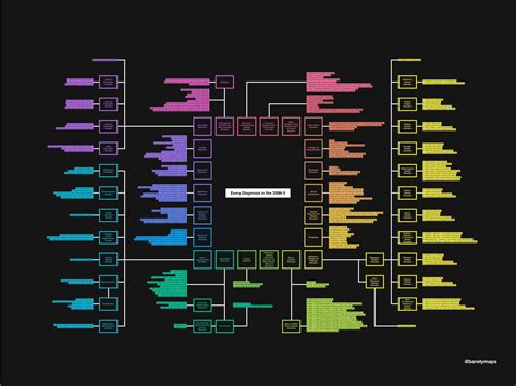 2021最流行的8张可视化图 大邓和他的python