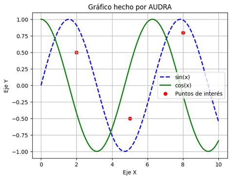 Python Matplotlib Matplotlib Python Audra