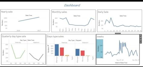 Usama Ejaz On Linkedin Data Analysis Business Intelligence