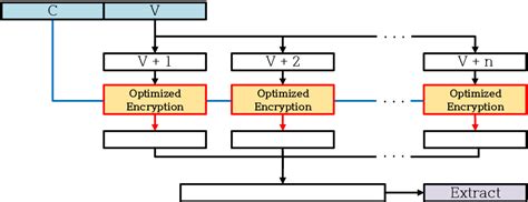 Figure 11 From Efficient Implementation Of Arx Based Block Ciphers On 8