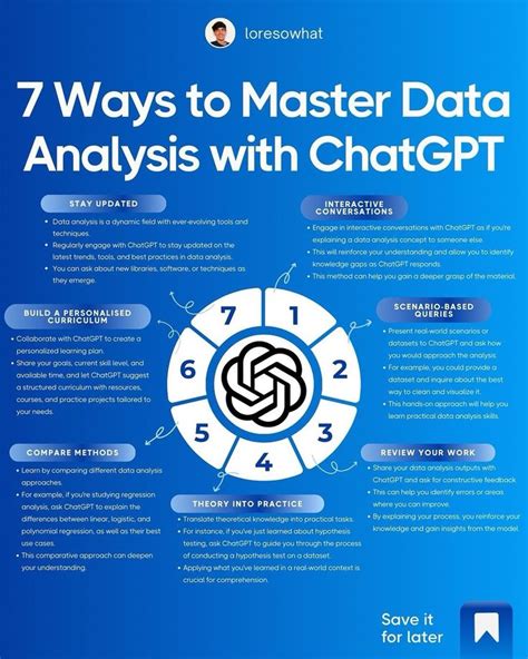 Struggling To Master Data Analysis 👉 Save This Post For Later Refence
