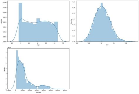 基于lightgbm的回归任务案例lightgbm回归 Csdn博客