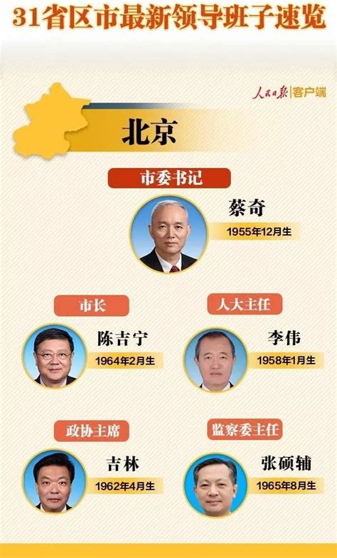 31省区市最新领导班子速览（人民日报整理）