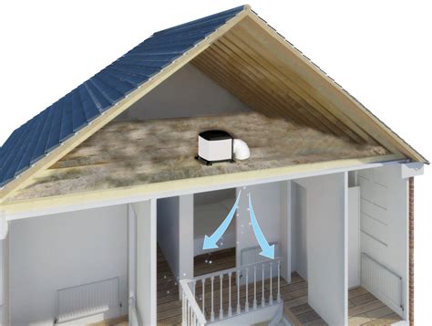 Envirovent Loftvent Whole House Piv Unit Air Con Centre