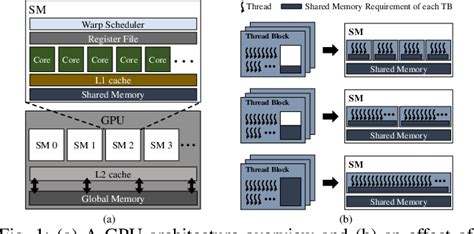 figure 1 from optimization of gpu based sparse matrix multiplication for large sparse networks