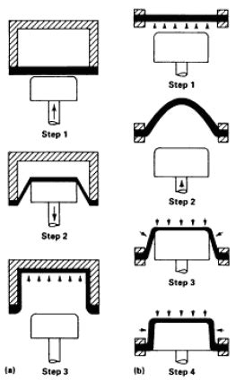 Plastic Thermoform Manufacturing And Design Guidelines