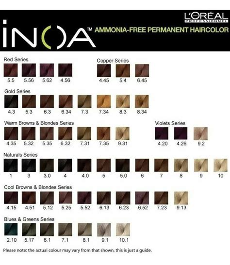 Inoa Coloracion Permanente La Magia Nailsandhair