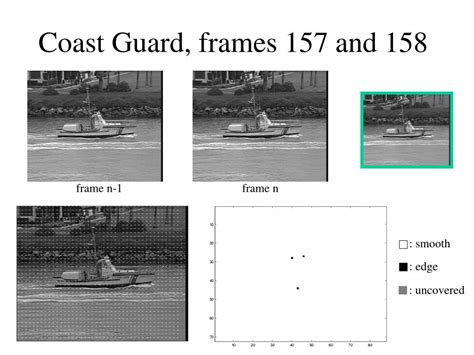 Ppt Globally Optimal Wavelet Based Motion Estimation Using Interscale
