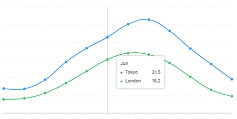 API Tooltip 提示信息 Antv G 图形交互语法 极客文档