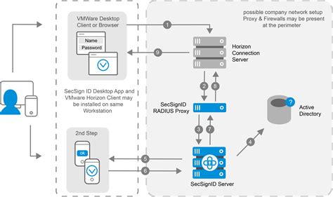 Vmware Horizon View Client Authentication Sdk Neuronimfa