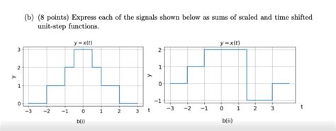Solved B 8 ﻿points ﻿express Each Of The Signals Shown