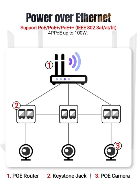 Ampcom Cat6 Rj45 Keystone Jack Module Connector Network Coupler Ethernet Wall Jack 90° Punch