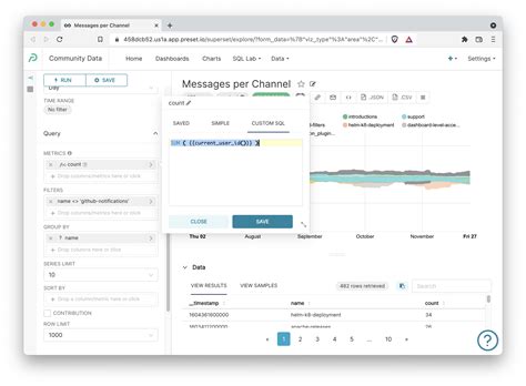 2021 Visual Recap Of The Apache Superset Project Preset