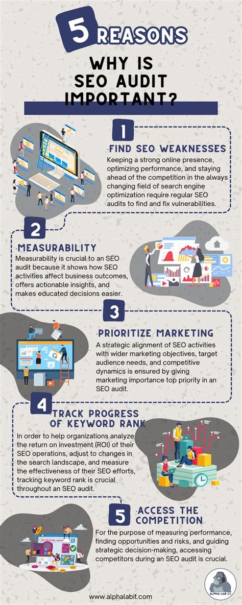 Alpha Lab It Consulting On Linkedin Webdevelopment Html Css Javascript