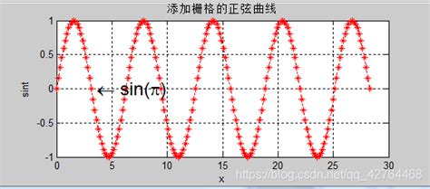 Matlab绘图命令总结重要！！！整理matlab画图命令汇总 Csdn博客