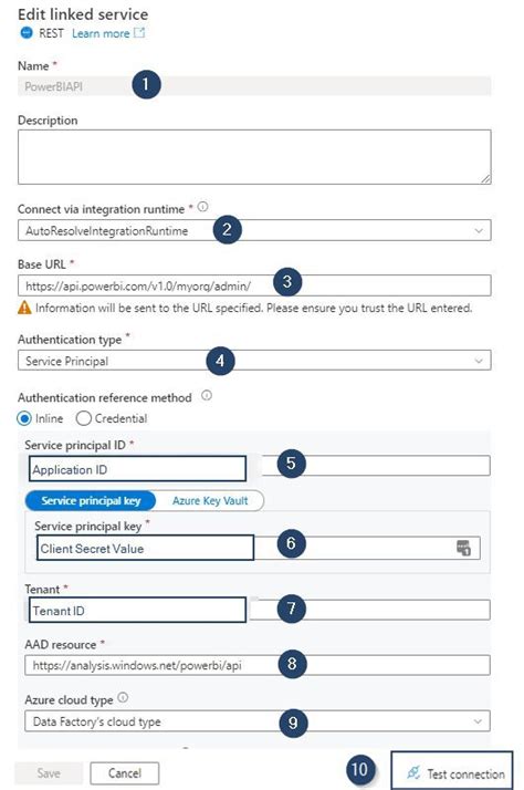 How To Get Activity Data From Power Bi Service With Rest Apis Phdata