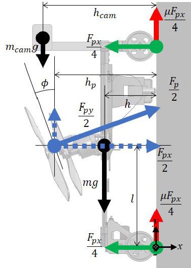 Figure 1 From Propeller Type Wall Climbing Robot For Visual And Hammering Inspection Of Concrete