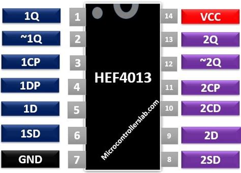 Hef4013 D Type Flip Flop Ic Pinout Examples Datasheet Application Equ