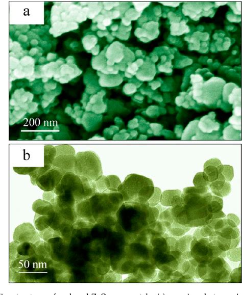Figure 2 From Rendering Visible Light Photocatalytic Activity To Undoped Zno Via Intrinsic