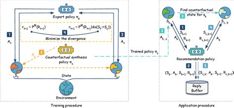 Figure 2 From Deep Reinforcement Learning For Dynamic Recommendation With Model Agnostic