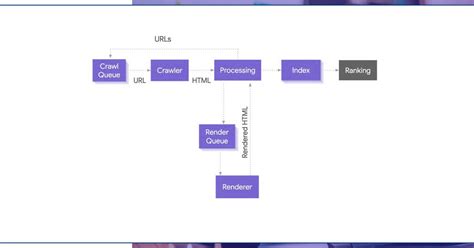 What Are The Advantages Of Web Scraping Data Without Code