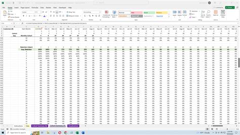 Customer Cohort Insights A Comprehensive Analysis Template Eloquens