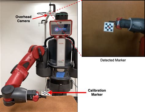 Setup For Hand Eye Calibration Procedure Download Scientific Diagram