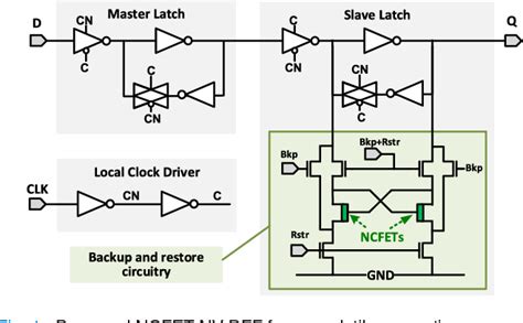 Figure 1 From Enabling Energy Efficient Nonvolatile Computing With Negative Capacitance Fet