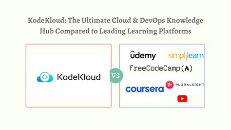 Kodekloud The Ultimate Cloud And Devops Knowledge Hub Compared To Leading Learning Platforms