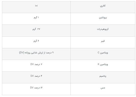 خواص گلابی و تاثیرات شگفت انگیز آن بر روی سلامتی بدن