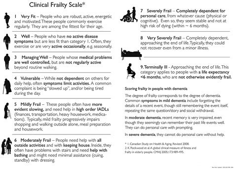 Reproducibility And Validity Of The Portuguese Edmonton Frail Scale