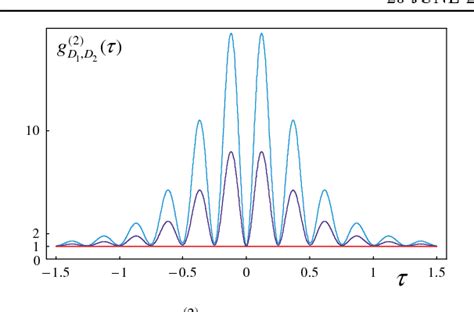 Figure 1 From Comment On Deterministic Single Photon Source For